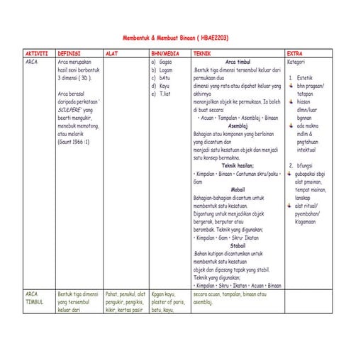 Jenis jenis arca(seni) | PPTX