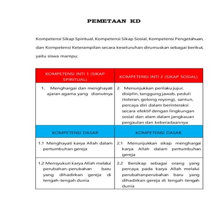 Pemetaan KD kls 9.docx