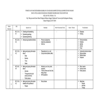 Pemetaan materi k13.doc