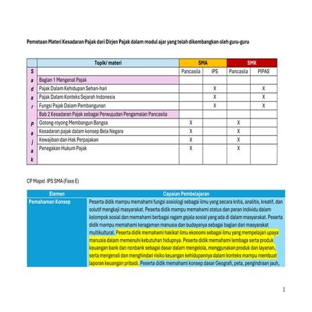 Pemetaan Materi Kesadaran Pajak CBPR.pdf