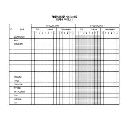 Rekod transit sppbs matematik tahun 2 jujur (berkelompok) | DOCX
