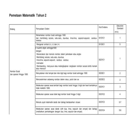 Pemetaan mt thn. 2 baru | PPT