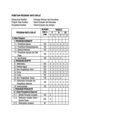 Pemetaan program | DOCX