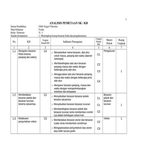 Pemetaan sk kd fisika | DOC