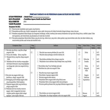 PEMETAAN SKL KI DAN KD KLS 1.pdf