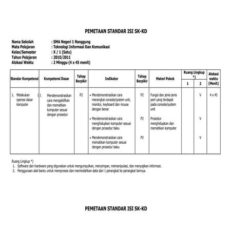Pemetaan tik kelas 1 1011 | DOC