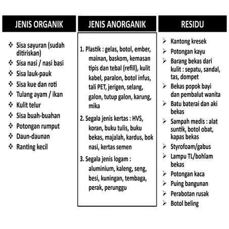 Pemilahan Sampah Sesuai Jenis-jenisnya.pdf