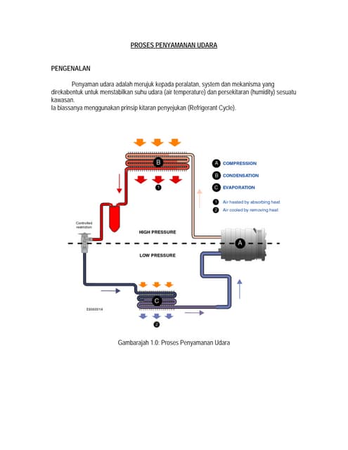 Jenis penyaman udara
