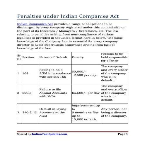 Penalties under indian companies act | PDF