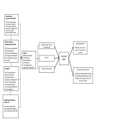penanganan suspek korona.docx