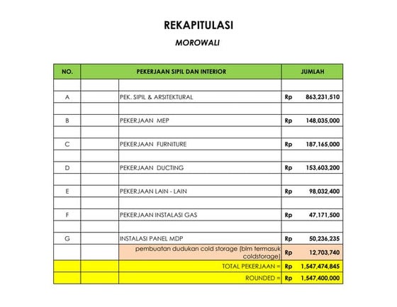 Proposal Pemasaran- PMS PLAZA.docx