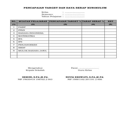 Format Pencapaian Target Daya Serap.docx