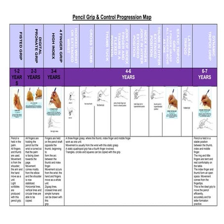 pencil-grip-control-progression-map.docx
