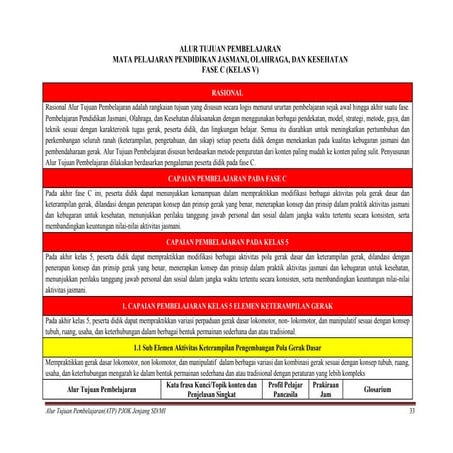 PEND. JASMANI ORKES SD_MI KLS.5_KM-ATP (Alur Tujuan Pembelajaran)-ATP PJOK untuk SD_MI Kelas 5.pdf