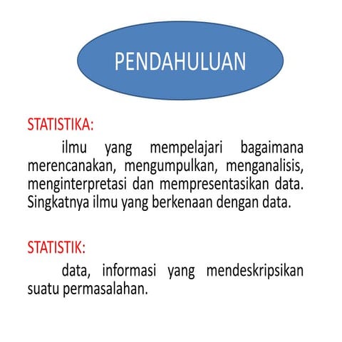 Pendahuluan | PPT