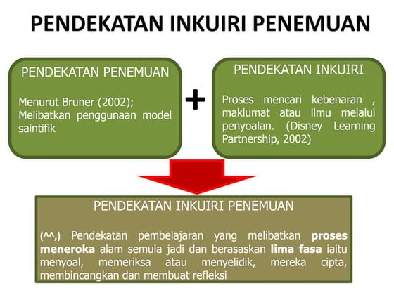 PEMBELAJARAN BERASASKAN INKUIRI | PPT