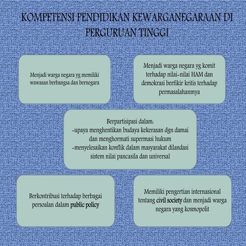 Pendidikan kewarganegaraan | PPT