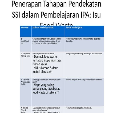 Penerapan_SSI_Food_Waste dalam pembelajaran ipapptx | PPTX