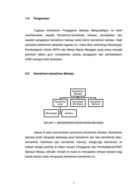 Tajuk 4 bahan bantu mengajar | PDF