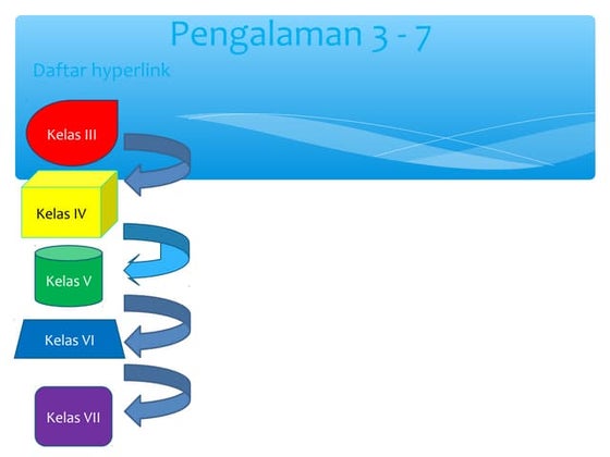 Pengalaman kelas 3 7 | PPT