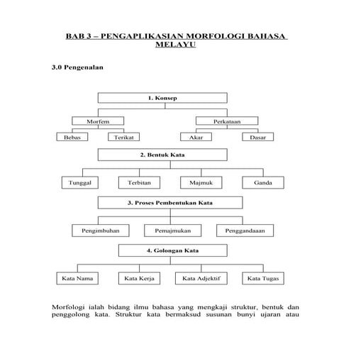 Morfologi_pembentukan kata | DOC