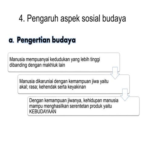 Pengaruh aspek sosial budaya - Geostrategi di Indonesia | PPTX
