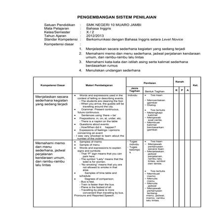 Pengembangan sistem penilaian smk n 10 muaro jambi | PDF