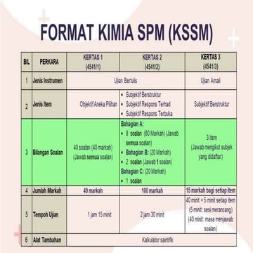 Pengenalan Kepada Kimia Bab 1 Tingkatan4 Pdf