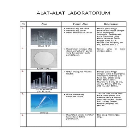 Alat-alat di Labolatorium Kimia | DOCX