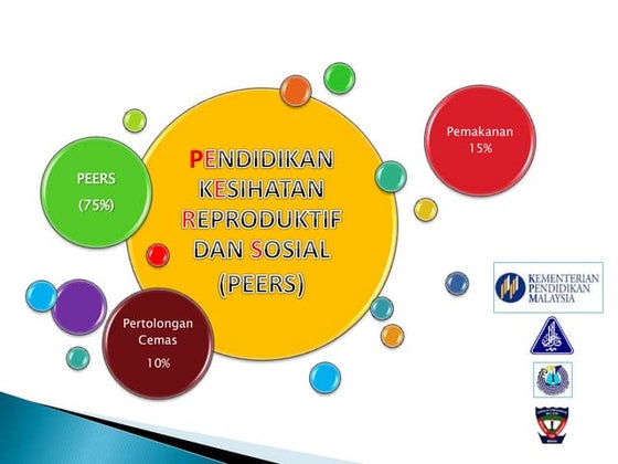 Peers dalam kurikulum pendidikan kesihatan (1) | PDF