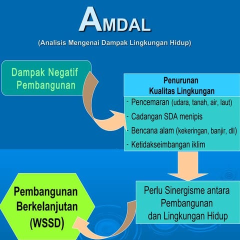 Pengertian amdal (andal, rkl, rpl) 2 | PPT