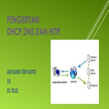 Pengertian dhcp,dns,dan http aryandi triyanto (10) xi tkj 2 | PPT