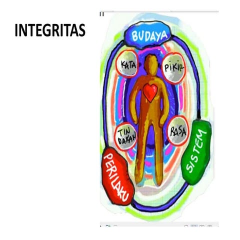 9 Nilai Integritas Anti Korupsi Rilis KPK - edit.pptx