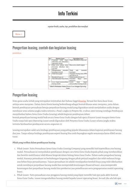 SEWA GUNA USAHA (LEASING) | PPT