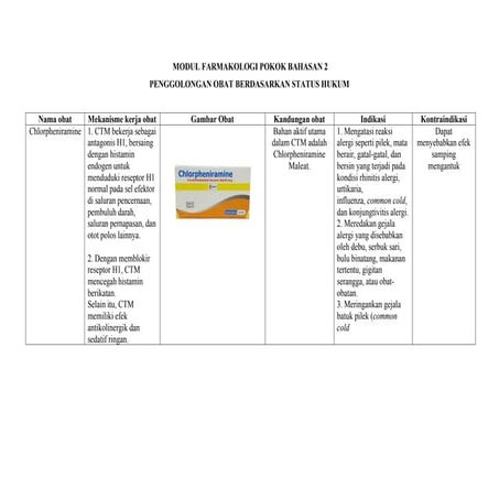PPT Obat Tetes Hidung | PPTX