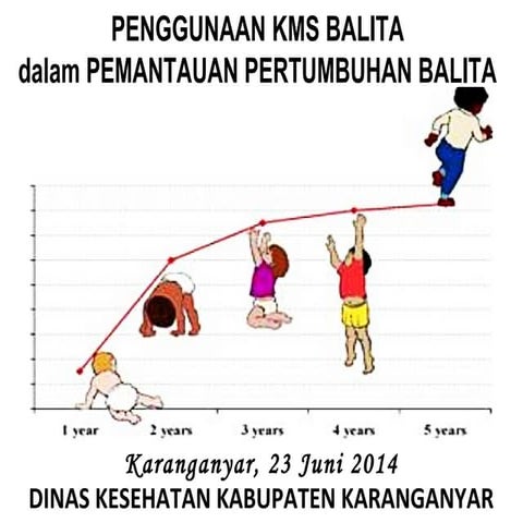 Penggunaan kms | PPT