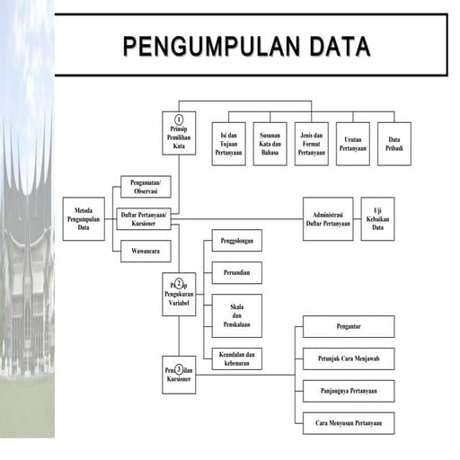 Pengumpulan data | PPT