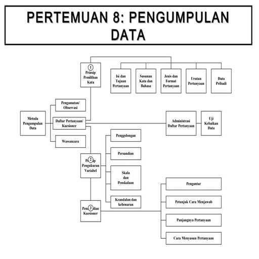 Instrumen Pengumpulan Data | PPT