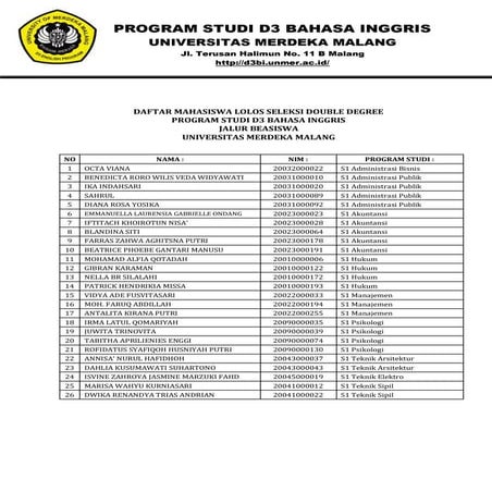 Pengumuman Double Degree 2020 | PDF