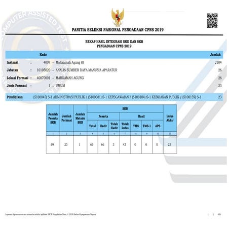 Pengumuman_Kelulusan_CPNS_2019.pdf