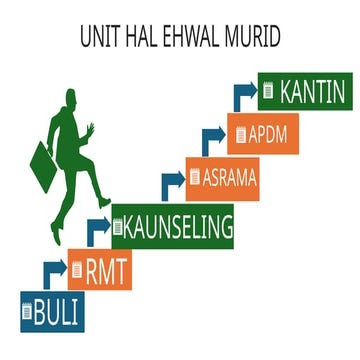 panduan pengupayaan unit hal ehwal murid | PPTX