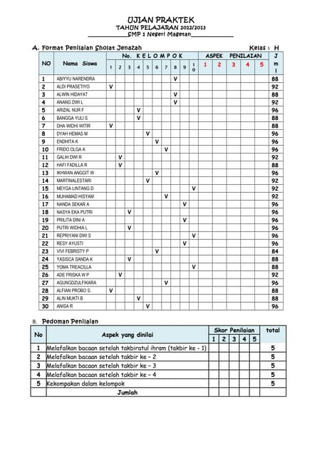 Penilaian jenazah F | PDF