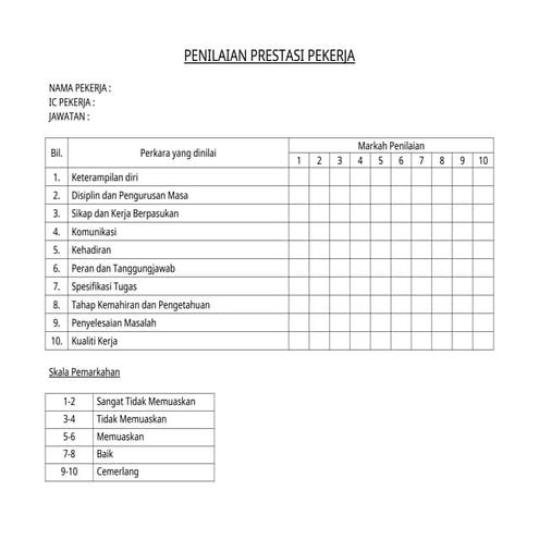 JADUAL PENILAIAN PRESTASI PEKERJA TERBARU | DOCX