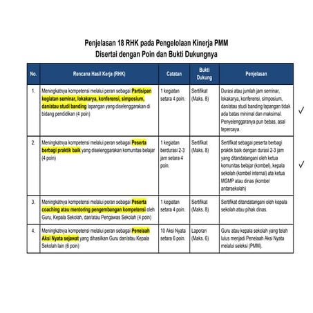 Penjelasan 18 RHK pada Pengelolaan Kinerja PMM Disertai dengan Poin dan Bukti Dukungnyaaan ...