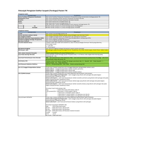 Penjelasan pengisian tb.06 dan format tb.06