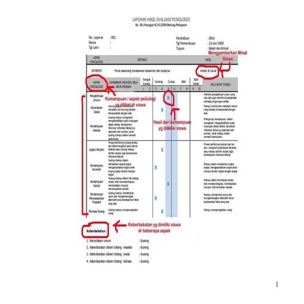 Penjelasan Psikogram | PPT