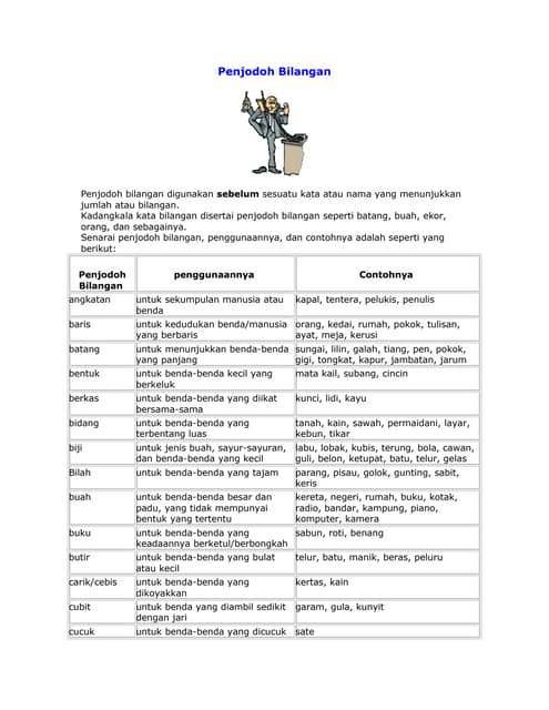 Penjodoh Bilangan | PPT