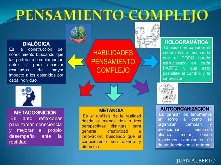 Pensamiento complejo: Descubre cómo ampliar tu perspectiva ★ Teoría Online