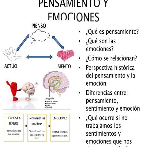 Pensamiento Y Emociones Pptx