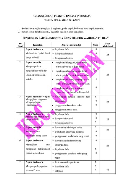 Pedoman penilaian ujian praktik b. inggris | PDF